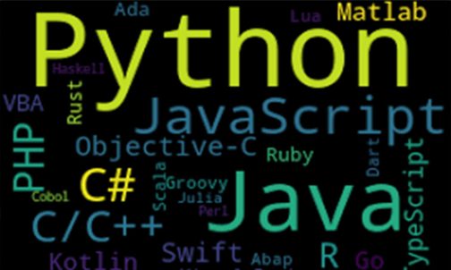 What is programming languages? – web development – Web Technology Blog